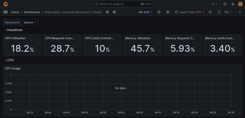 Prometheus Operator - What is It, Tutorial & Examples