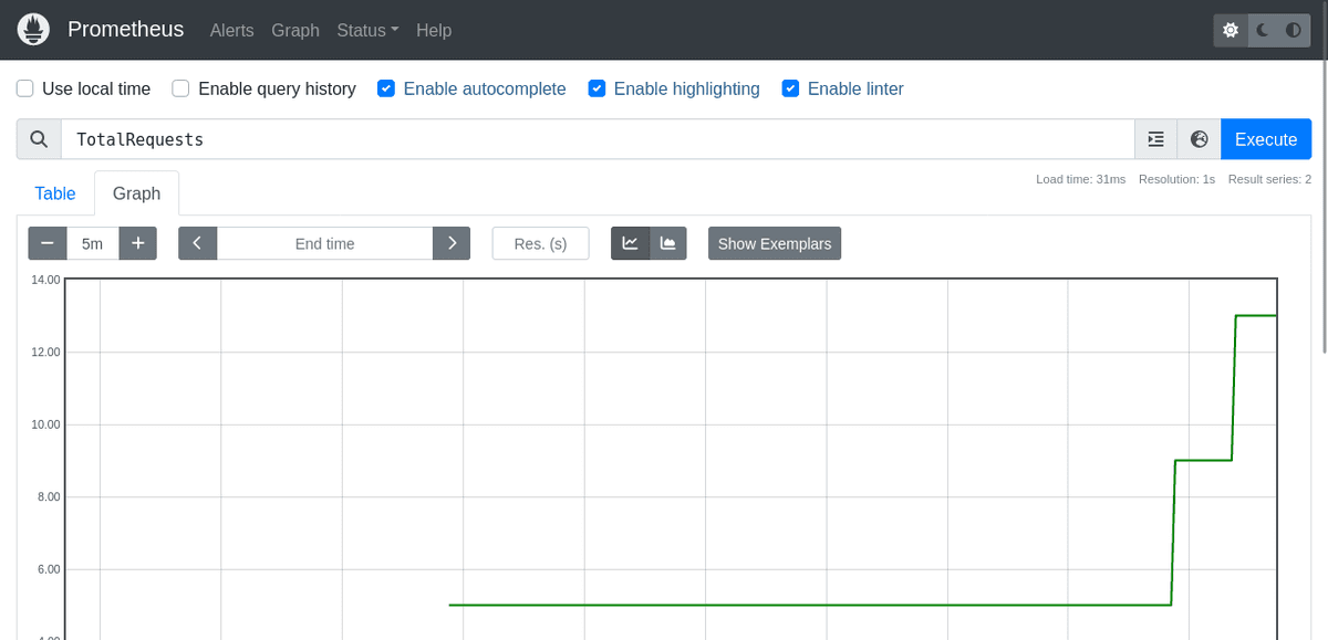 Prometheus Operator - What is It, Tutorial & Examples