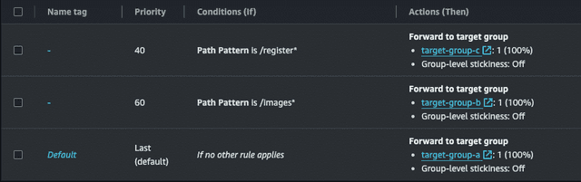 Managing Application Load Balancer (ALB) with Terraform