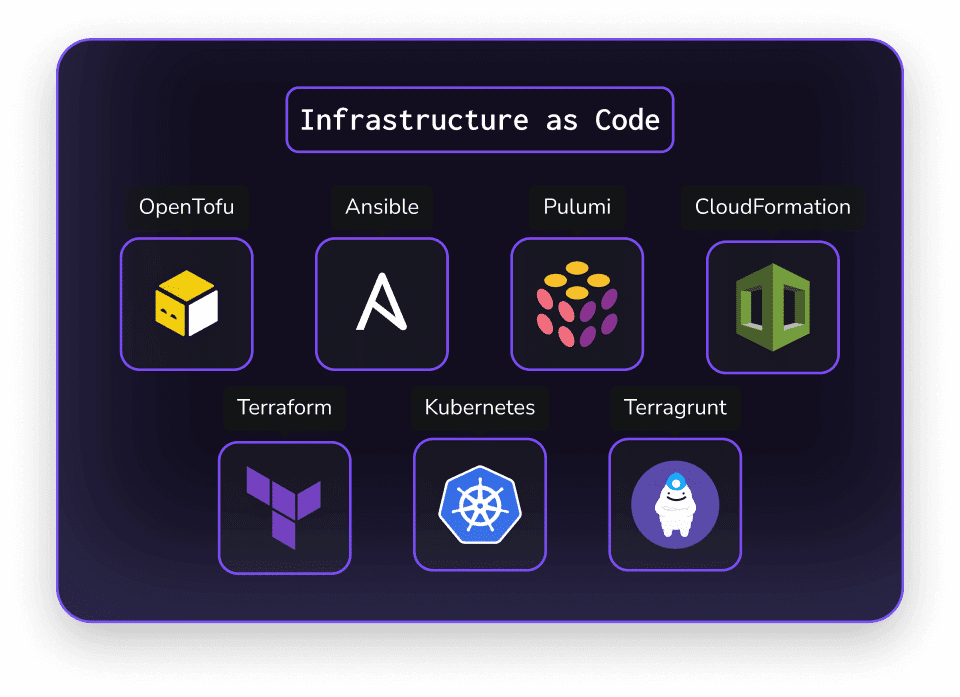How it works | Spacelift