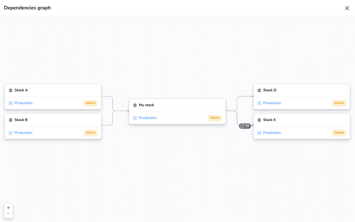 How it works | Spacelift