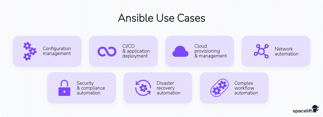 7 Ansible Use Cases - Management & Automation Examples