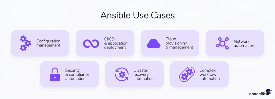 7 Ansible Use Cases - Management & Automation Examples