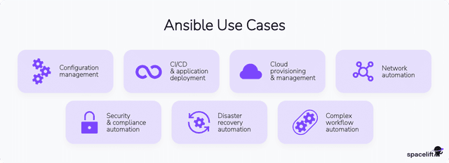 7 Ansible Use Cases - Management & Automation Examples