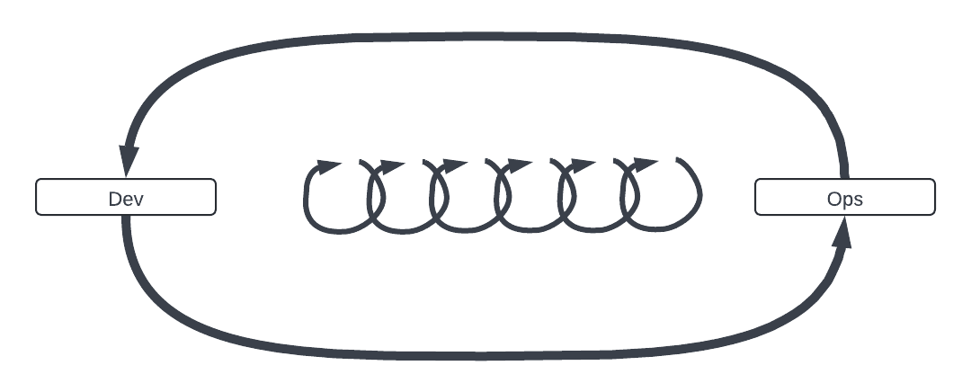 DevOps for Startups - Strategies & Best Practices