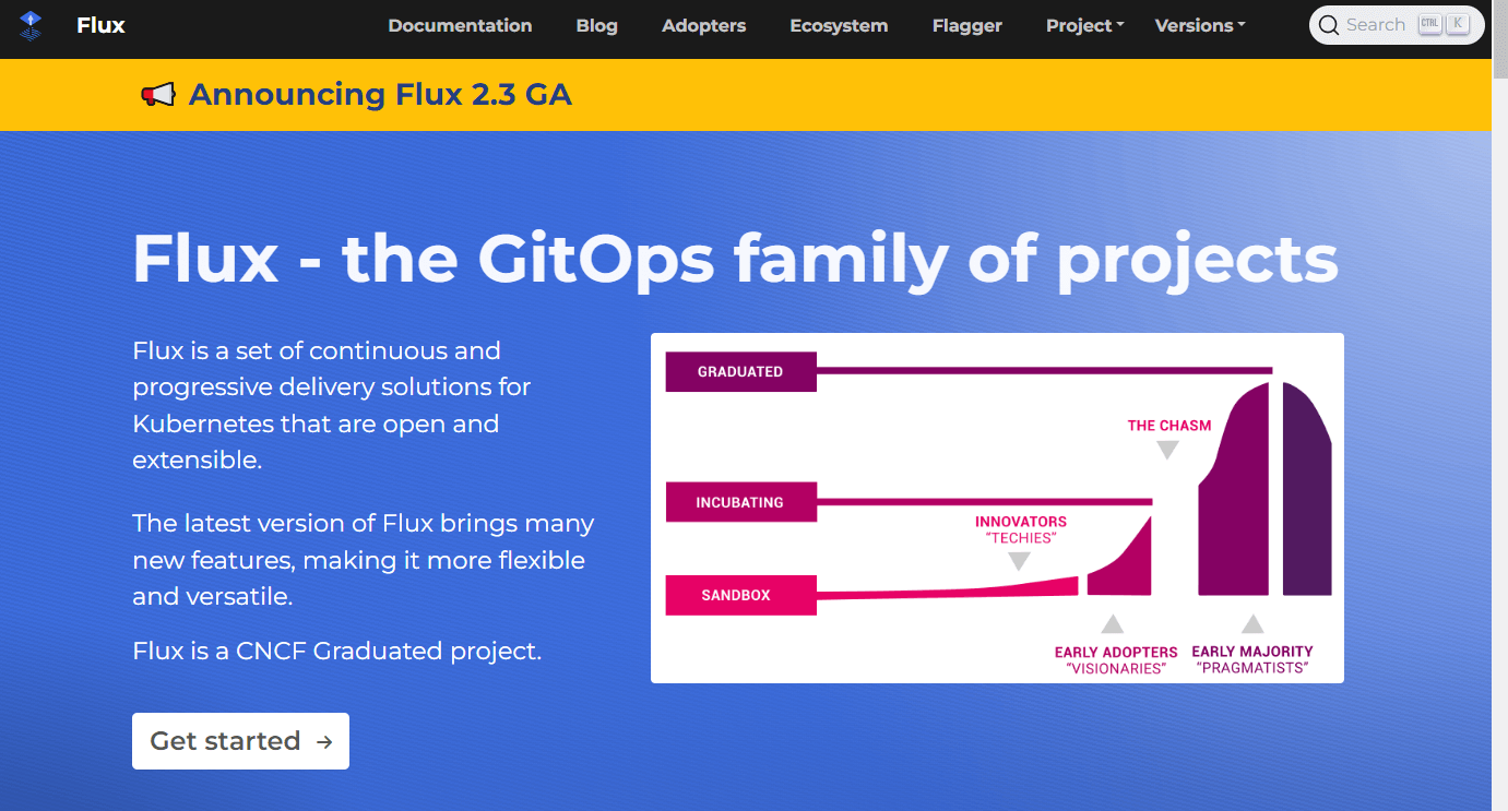 26 Top Kubernetes Tools for Your K8s Ecosystem in 2024