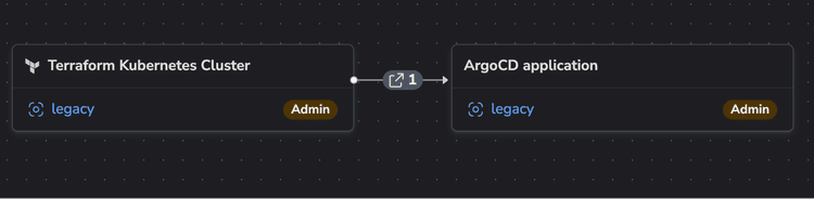 9 Terraform Use Cases for Your Infrastructure as Code