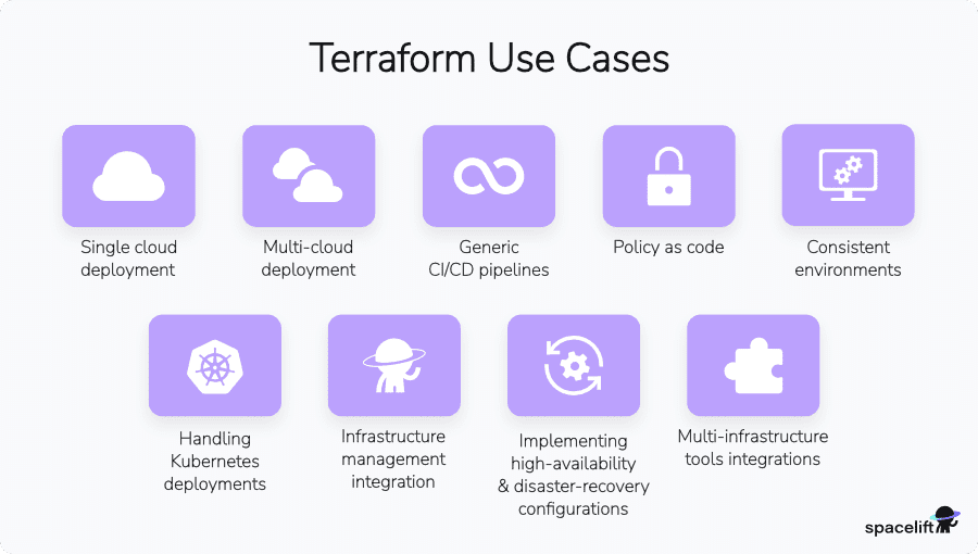 9 Terraform Use Cases for Your Infrastructure as Code