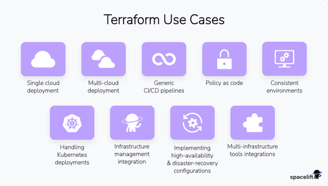9 Terraform Use Cases for Your Infrastructure as Code