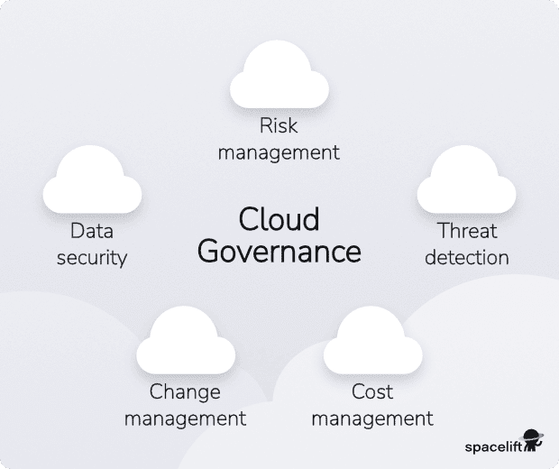 Cloud Governance What Is It Framework And Models