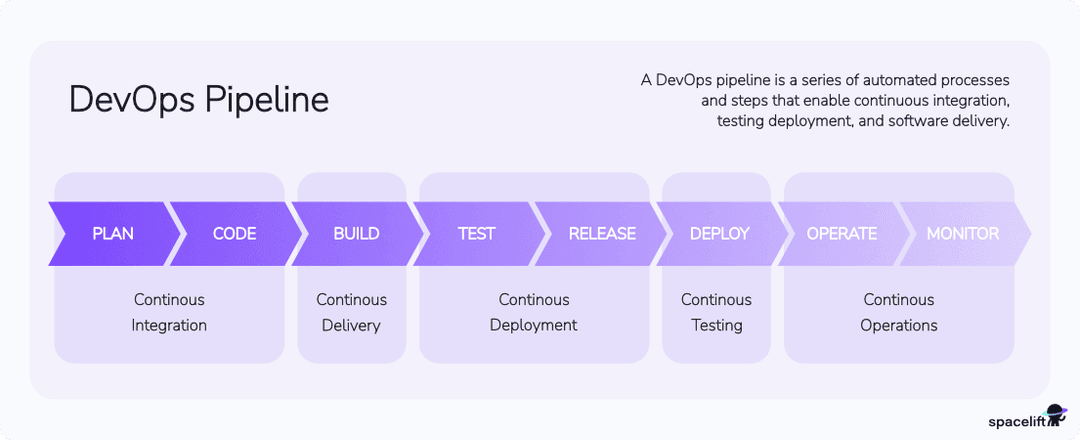 GitOps vs. DevOps: Key Differences Explained