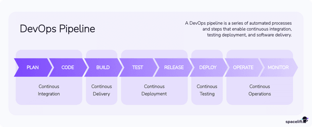 GitOps vs. DevOps: Key Differences Explained