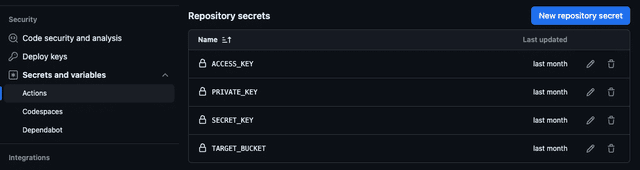 GitHub Actions Tutorial – Getting Started & Examples