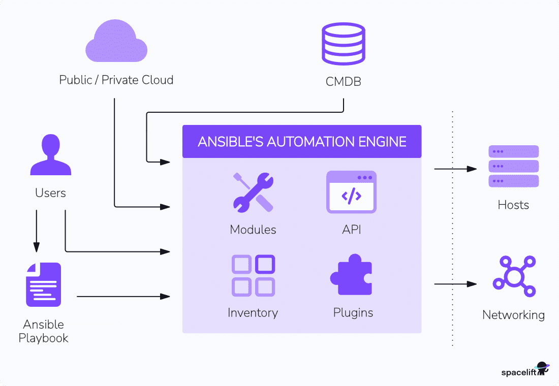 Ansible with GitHub Actions: Automating Playbook Runs