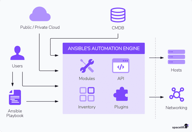 Ansible with GitHub Actions: Automating Playbook Runs