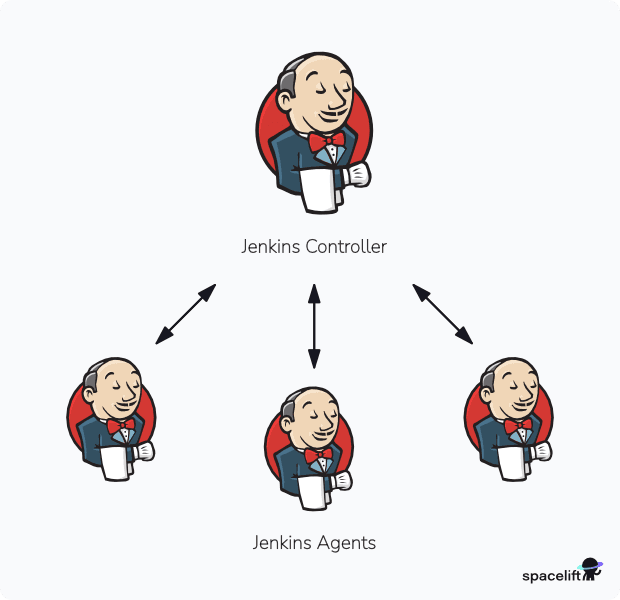 What is Jenkins? Key Concepts & Tutorial