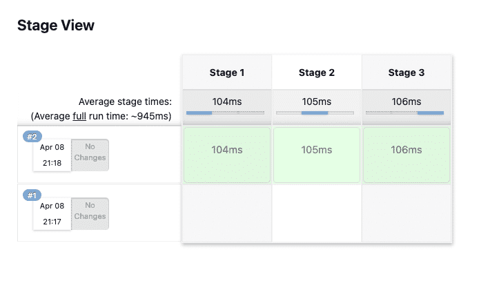 What is Jenkins? Key Concepts & Tutorial