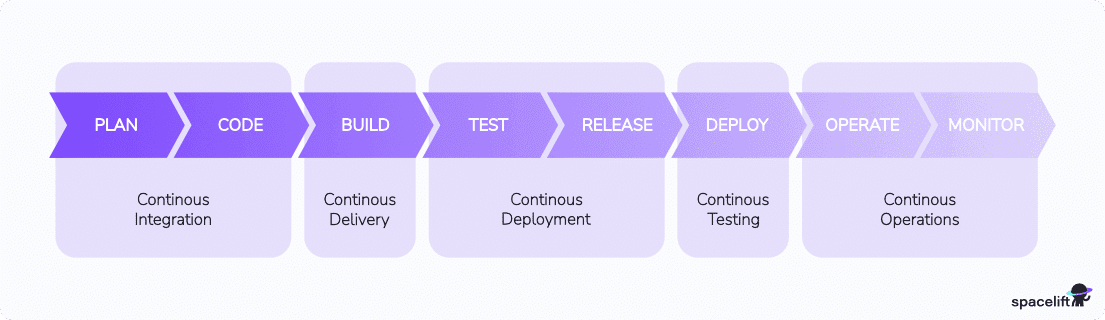 DevOps Implementation Guide [Plan, Strategy & Steps]