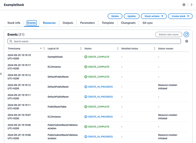 What Is An Aws Cloudformation Template [examples]