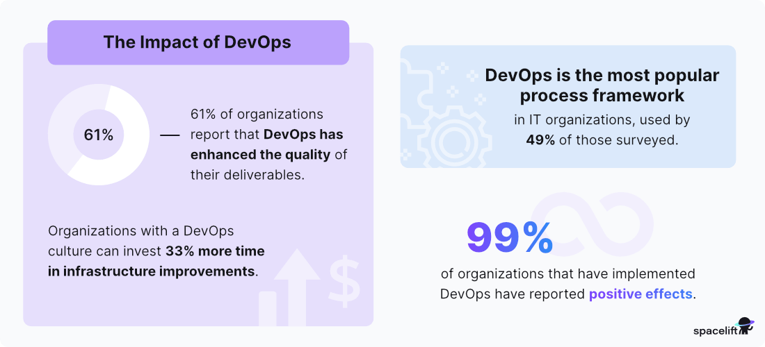 DevOps Implementation Guide [Plan, Strategy & Steps]