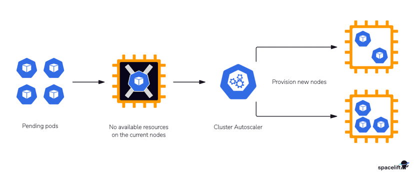 Guide to Kubernetes Scaling: Horizontal, Vertical & Cluster