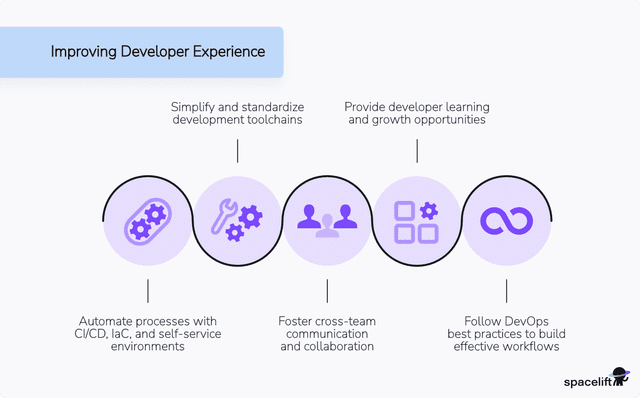What Is Developer Experience Devex