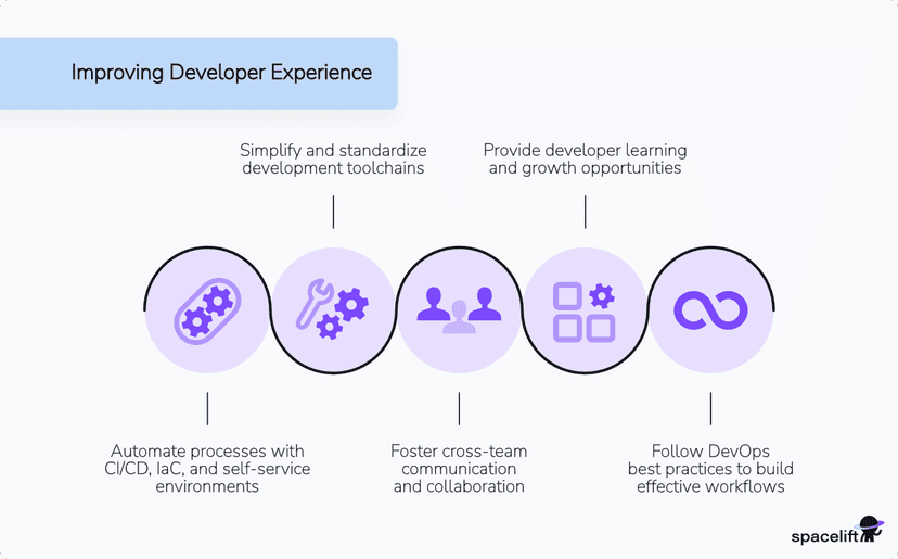 What Is Developer Experience (DevEx)?