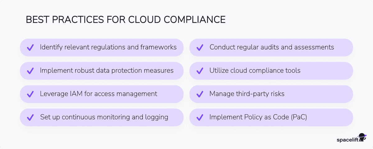 What is Cloud Compliance? Standards, Solutions & More
