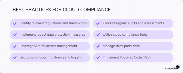 What is Cloud Compliance? Standards, Solutions & More