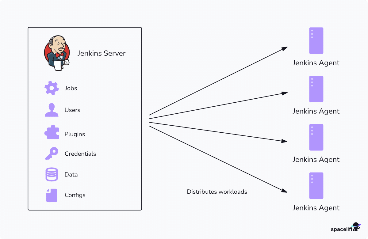 Ansible vs. Jenkins - Key Differences and Comparison