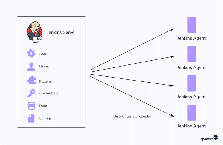 Ansible vs. Jenkins - Key Differences and Comparison
