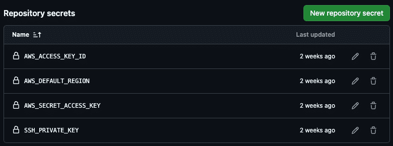 How to Use Ansible For DevOps? Hands-On Tutorial