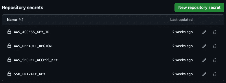 How to Use Ansible For DevOps? Hands-On Tutorial