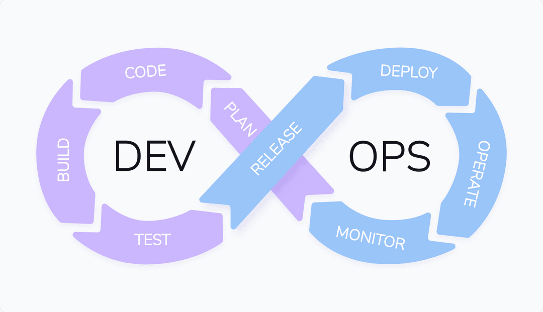 DevOps Lifecycle - The Key Phases of DevOps Workflows