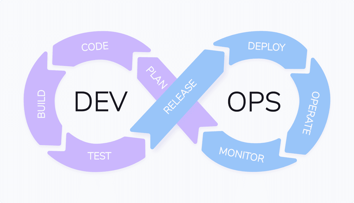 What is DevOps Infrastructure? Key Components & Benefits