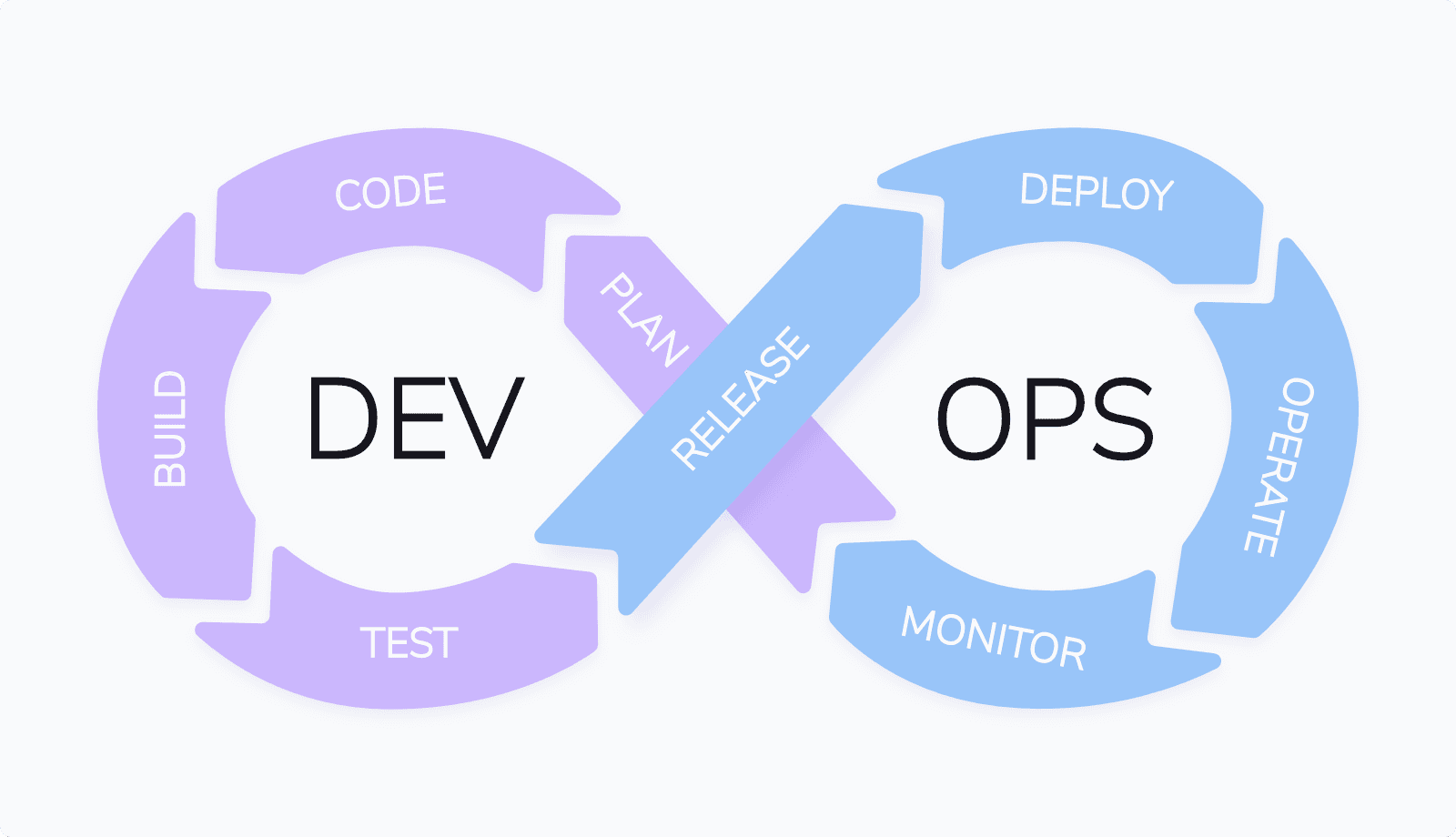 What is DevOps Infrastructure? Key Components & Benefits