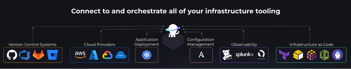 What is Spacelift? Key Features, Benefits & Use Cases