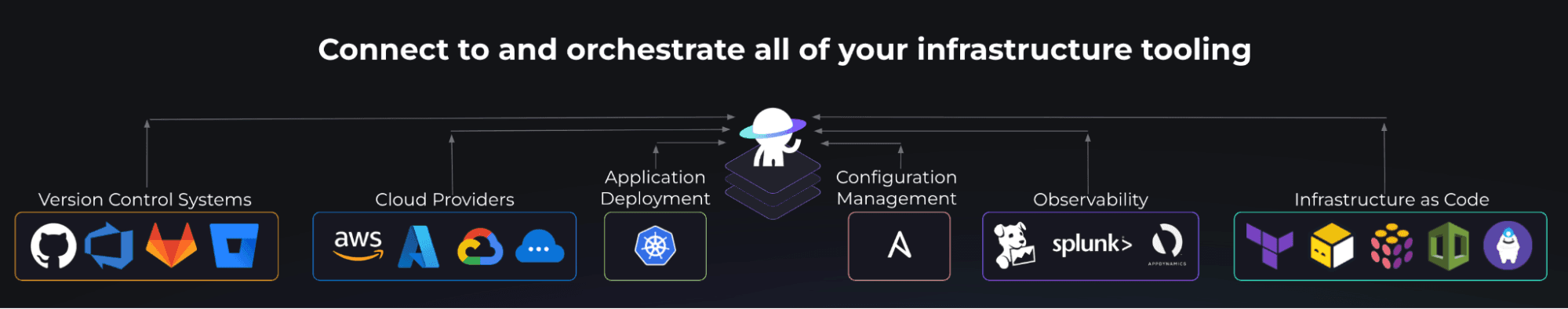 What is Spacelift? Key Features, Benefits & Use Cases