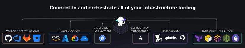 What is Spacelift? Key Features, Benefits & Use Cases