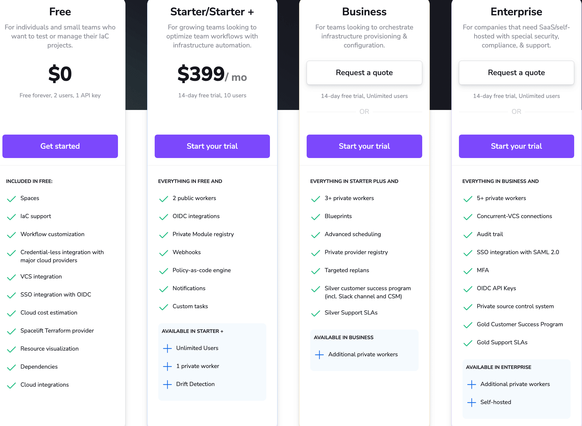 What is Spacelift? Key Features, Benefits & Use Cases