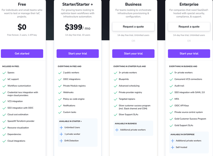 What is Spacelift? Key Features, Benefits & Use Cases