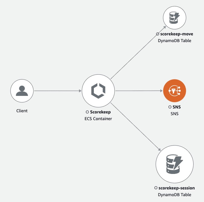 Top 19 AWS Monitoring Tools & 8 Best Practices for 2025