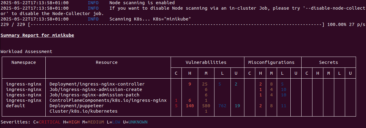 Top 15 Kubernetes Security Tools and Solutions for 2026