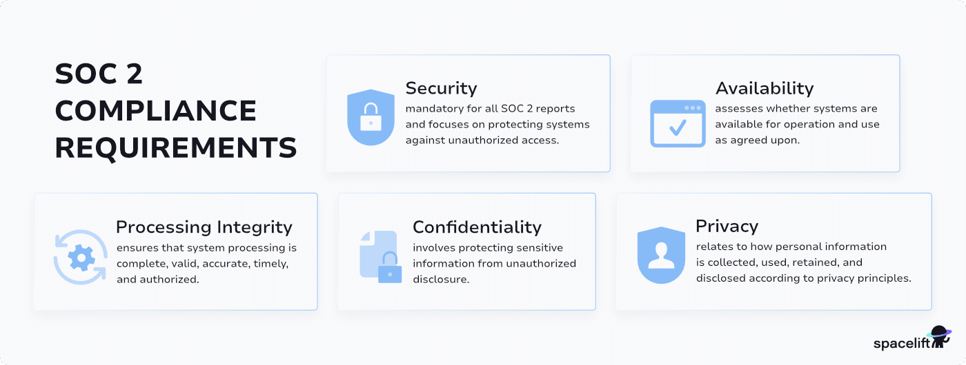 SOC 2 Compliance Guide: Audit, Checklist & Requirements