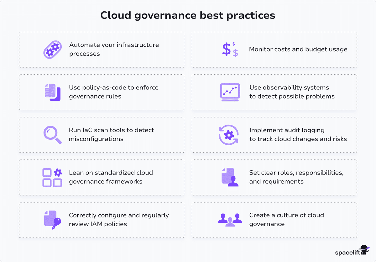 Top 10 Cloud Governance Best Practices