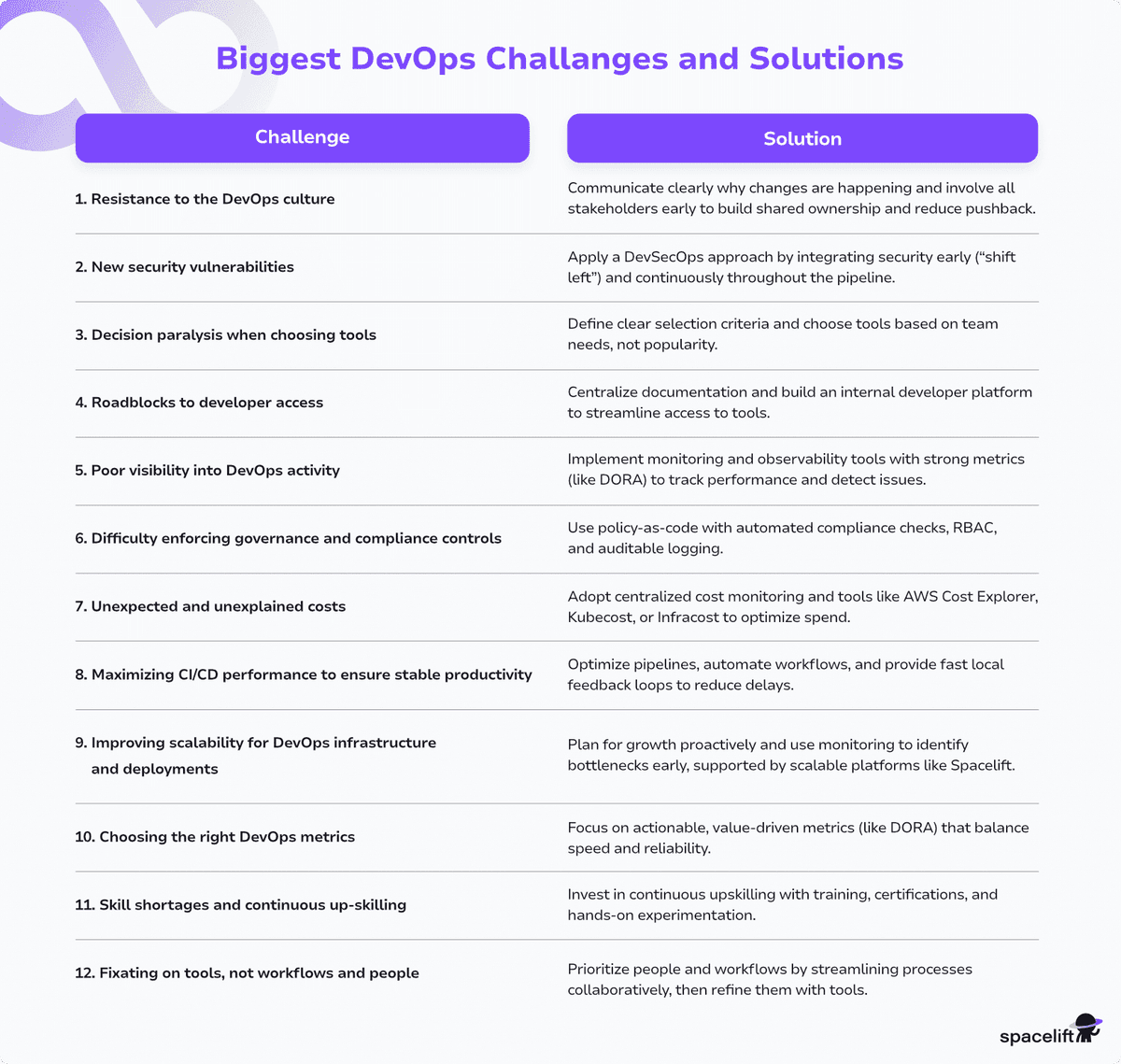 12 Biggest DevOps Challenges in 2025 (and How to Fix Them)