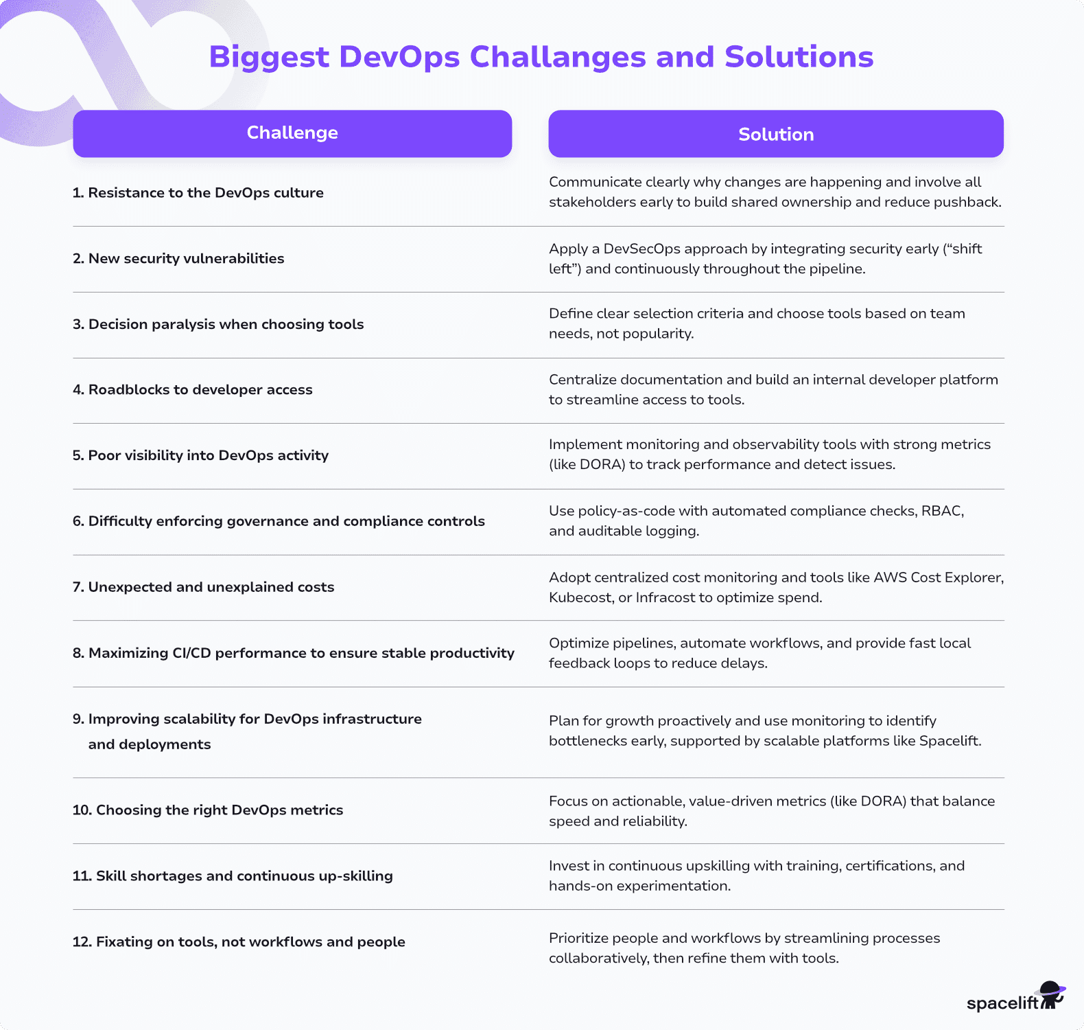 12 Biggest DevOps Challenges in 2025 (and How to Fix Them)