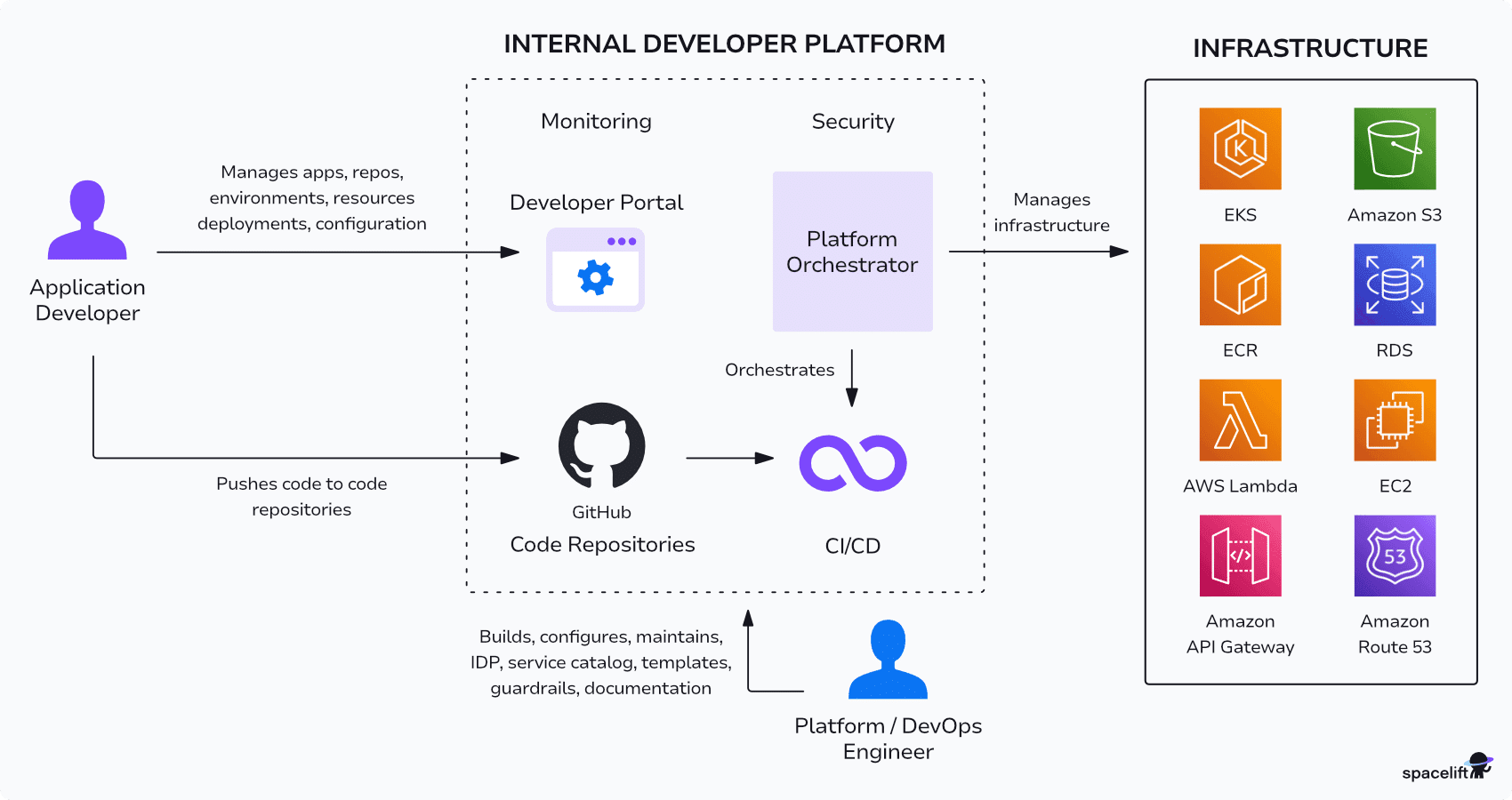 12 Biggest DevOps Challenges in 2025 (and How to Fix Them)