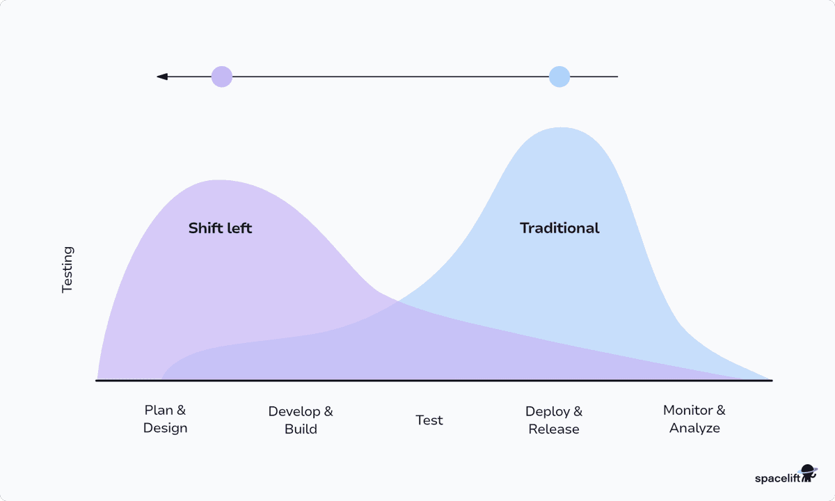 12 Biggest DevOps Challenges in 2025 (and How to Fix Them)