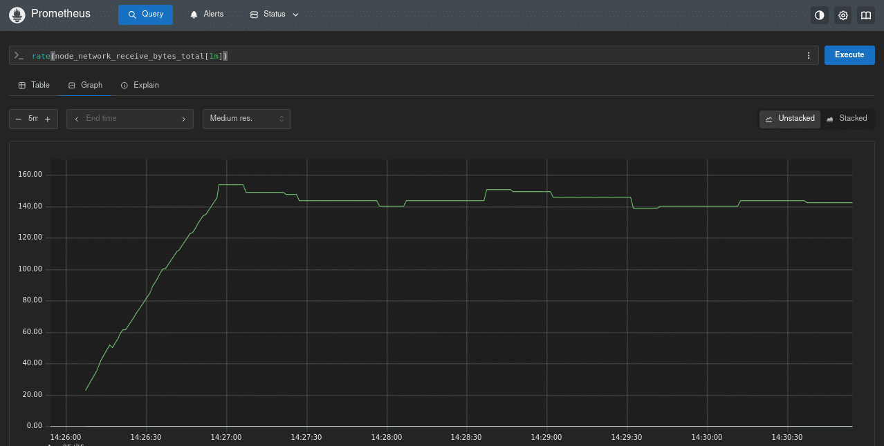 Prometheus with Docker Compose: Guide & Examples